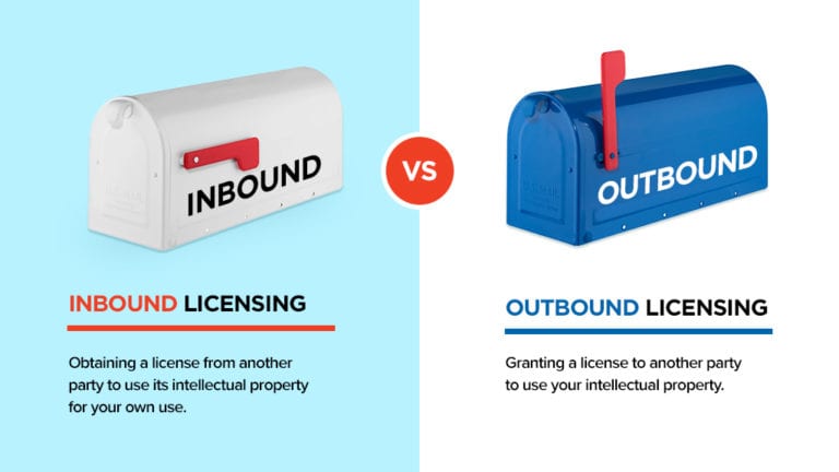 Inbound Licensing vs. Outbound Licensing | IMC Licensing